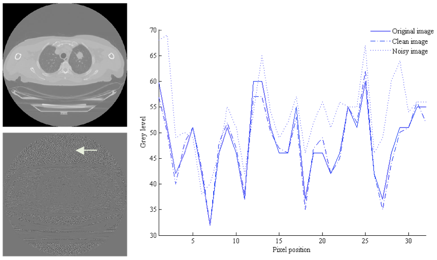 Research | Omar Al-Kadi's Homepage